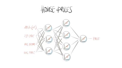 Deep Learning And Computer Vision Pptx Artificial Intelligence Technology And Computing