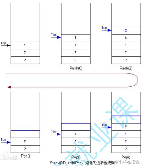 数据结构第六关:栈和队列(栈)第6关基于栈的可操作判断 Csdn博客 数据结构第六关:栈和队列(栈)第6关基于栈的可操作判断 Csdn博客