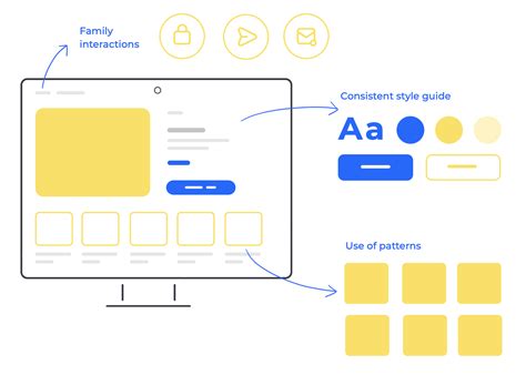 Ui Layout Design Principles And Examples For Web And Mobile