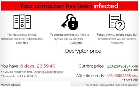 Ransomware What It Is How It Works And How To Protect Against It Pure Storage Support
