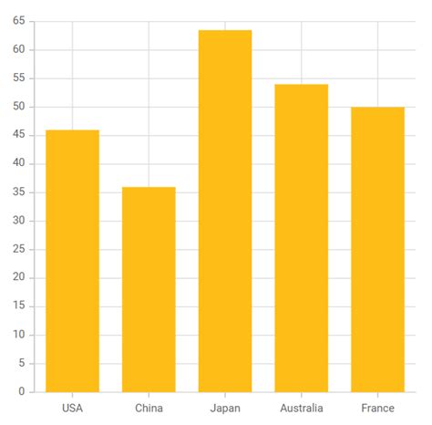 How To Pass A Json Array To A React Chart