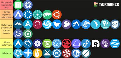 Linux Distributions By Titus Tier List Community Rankings Tiermaker