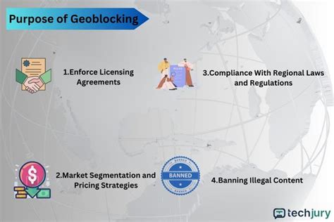 What Is Geo Blocking And How Does It Work
