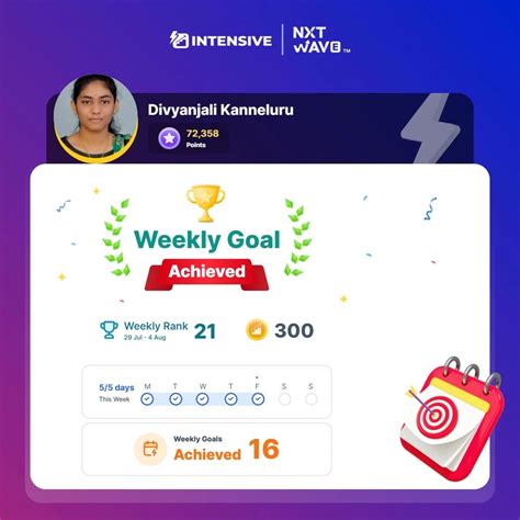 Divyanjali Kanneluru On Linkedin Day Learningprogress Nxtwave Ccbp