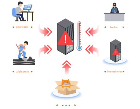 如果服务器崩溃了怎么办？服务器为什么会崩溃？ 美联科技