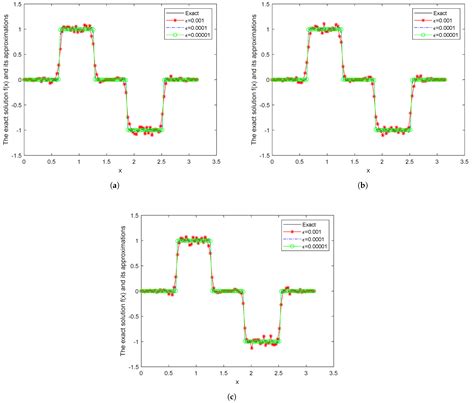 Fractional Landweber Regularization Method For Identifying The Source Term Of The Time