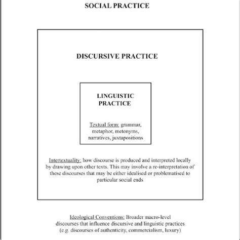 A Three Dimensional Model Of Discourse Download Scientific Diagram