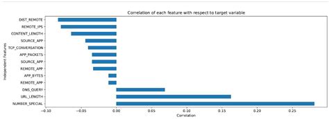 Digital Free Full Text Significance Of Machine Learning For