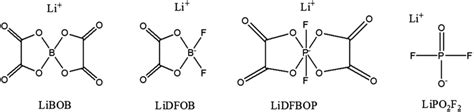 Chemical Structures Of Additives Download Scientific Diagram