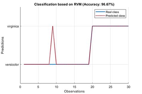 GitHub Iqiukp RVM MATLAB MATLAB Code For Relevance Vector Machine Using SB Release