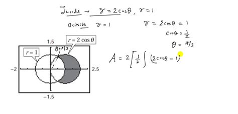 Use A Graphing Utility To Graph The Polar Equations Find The Area Of