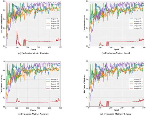 a multi scale convolutional neural network with self knowledge