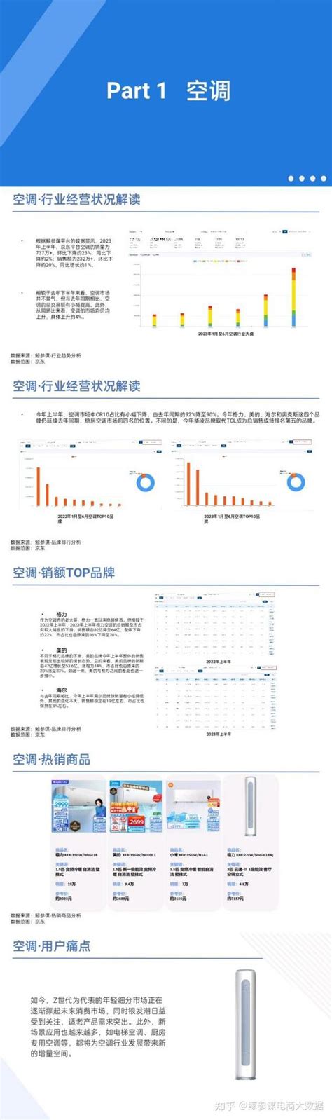 2023上半年大家电行业重点类目解读（京东数据分析平台） 知乎