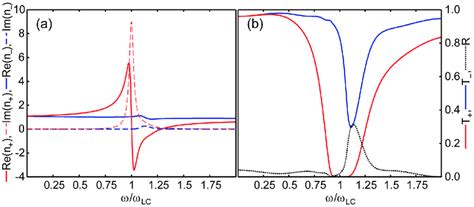4 Model Calculation Of A Chiral Design With The Model Parameters Shown