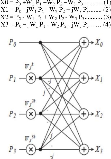 Figure 3 From Pipelined Cordic Architecture For Fft Processor