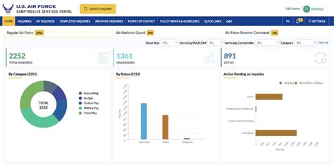 Idea Entity On Linkedin Bpa Businessprocessautomation Digitaltransformation Itmodernization…