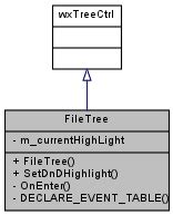 NumeRe FileTree Class Reference