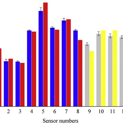 E Measured Temperature Simulated Temperature Measured Download Scientific Diagram