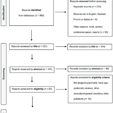 Odd Ratios Forest Plot For Each Pollutant A Odd Ratio Forest Plot Of Download Scientific