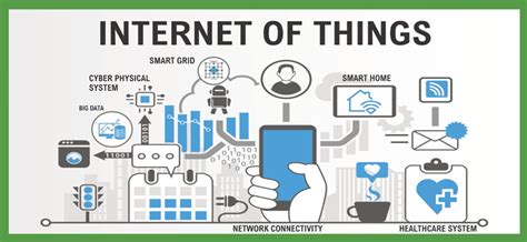 Iot Tutorial Read Rfid Tags With An Usb Rfid Reader Raspberry Pi And Node Red From Scratch