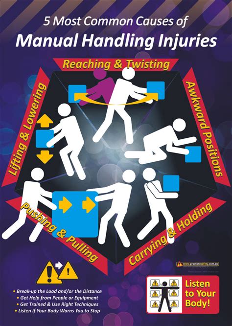 Manual Handling Common Causes Safety Posters Promote Safety