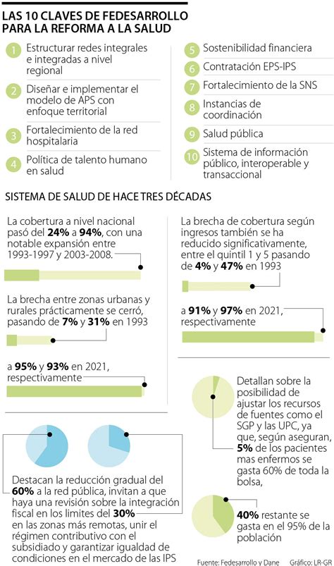 Conozca Los 10 Planteamientos Que Hizo Fedesarrollo Para Mejorar El