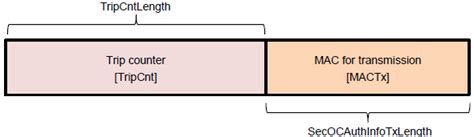 Autosar Jasparfvm Introduction Programmer Sought Autosar Jasparfvm Introduction Programmer Sought