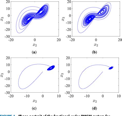 Figure From Observer Based Command Filtered Adaptive Neural Network Tracking Control For