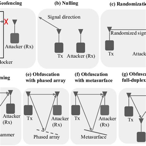 Illustration Of Prevention Methods Download Scientific Diagram