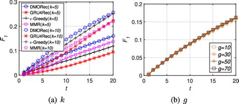 figure 1 from dynamic multi objective optimization framework with