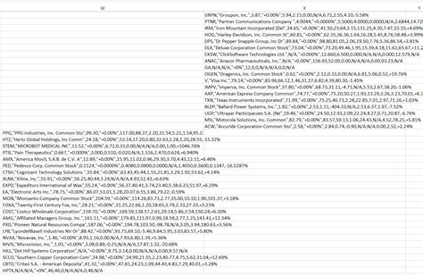 Microsoft Excel How Do I Put Vba Query Tables Data In One Column