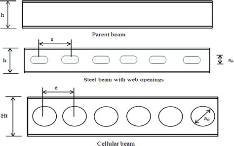 Concept Of Beam With Web Openings And Notations Used Download Scientific Diagram