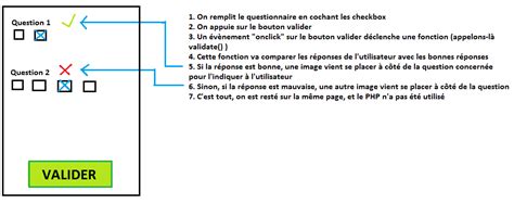 Résolu Question Sur Qcm à Checkbox Par Deathapple Page 1 Openclassrooms