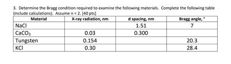 Solved 3 Determine The Bragg Condition Required To Examine