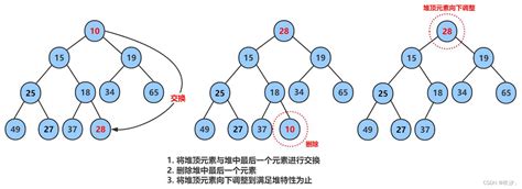 JavaDS 优先级队列堆 java 优先级队列 CSDN博客