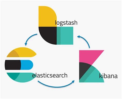 Setup Optimize Troubleshoot Elk Stack Elasticsearch Logstash Kibana By
