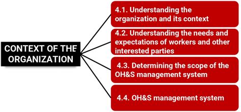 As Nzs Iso 45001 Context Of The Organization Procedure My Safety Works
