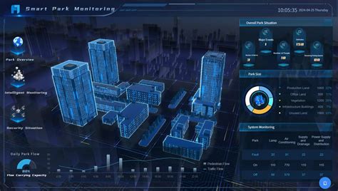 learn data visualization techniques for impactful visual