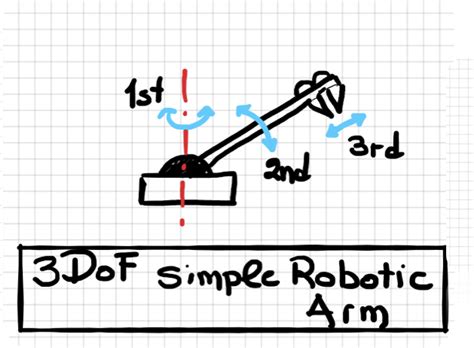 Solved Asap Make A Dof Robotic Arm In Simulink Use Or Chegg