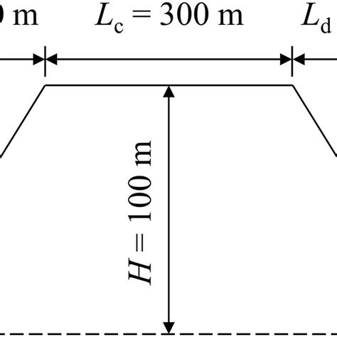 Longitudinal Profile Of The Initial Landslide Dam As Introduced In The Download Scientific