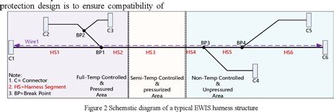 Figure 1 From A Aircraft Circuit Protection Design Tool Logic Based On