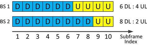 An Example Of The Lte Tdd Configurations Where One Tdd Frame Is Download Scientific Diagram