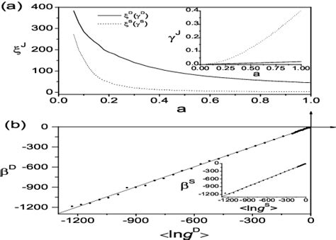 Figure 1 From Delocalization Of Relativistic Dirac Particles In