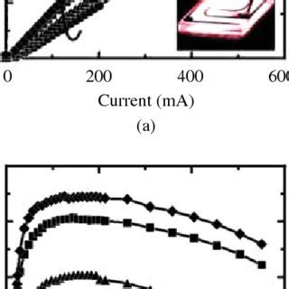 Light Output Patterns Of A LED A B LED B C LED C And D Download Scientific Diagram