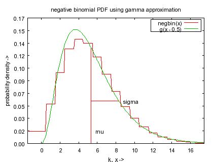 Gnuplot Demo Script Prob Dem Gnuplot Demo Script Prob Dem