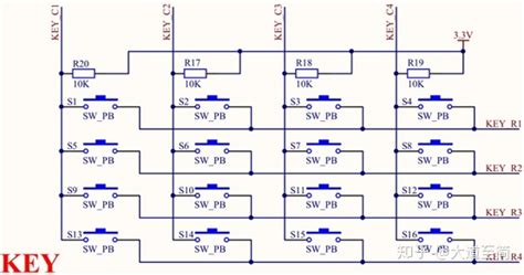 stm32f0按键计数器程序 至简设计系列 矩阵按键检测 csdn博客