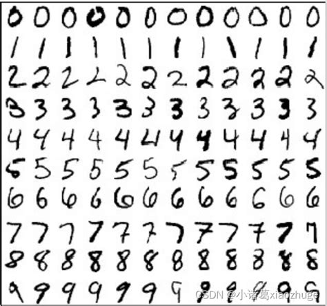 基于卷积神经网络【lenet】的【mnist】手写数字数据集分类【colab】 lenet手写数字分类 csdn博客