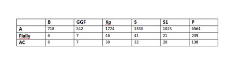 Ggplot2 Reproducing Excel Graphics With Some Annotations In R