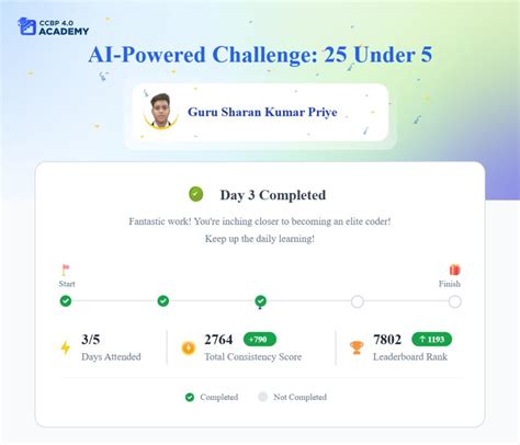 Guru Sharan Kumar Priye On Linkedin Aipoweredchallenge Nxtcode