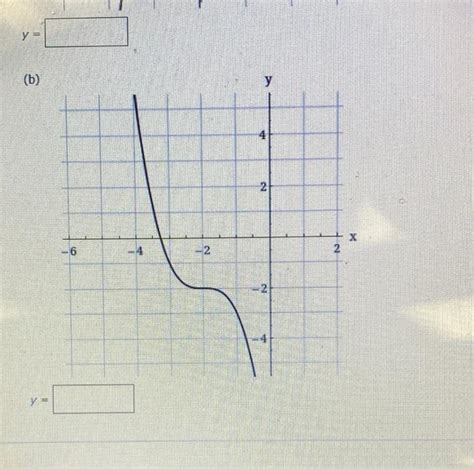 solved use the graph of f x x2 to write an equation for